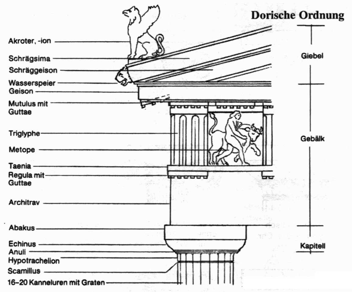 3. Akropolis u00 Erechtheion (Architektur, Baugeschichte, Wettstreit ...